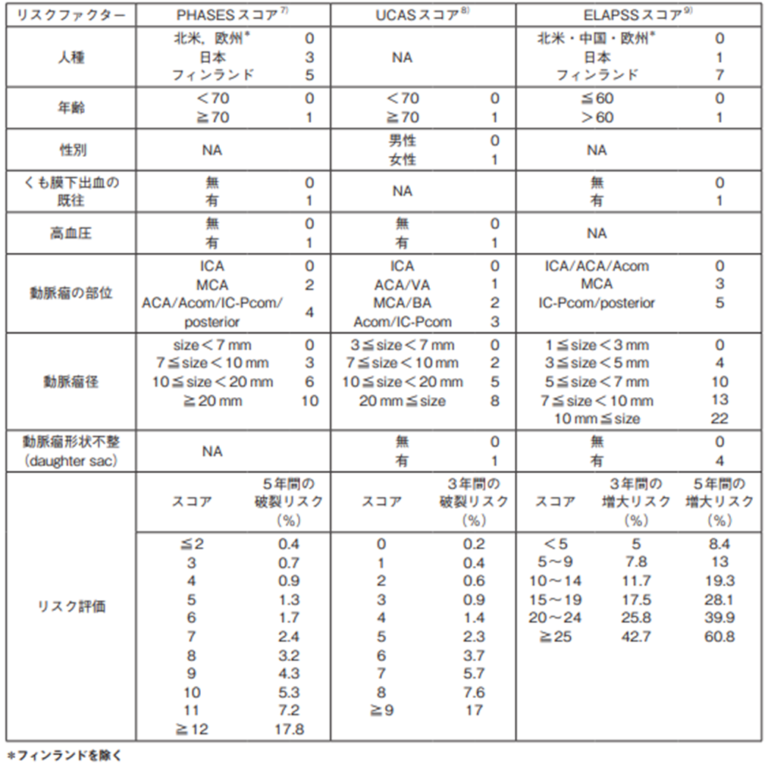 おさえておきたい脳卒中ポイントまとめPart2 - 脳外科医ママ